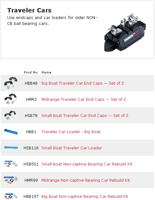 harken spare parts traveller cars detail - Glenmore Sailboats and kayaks